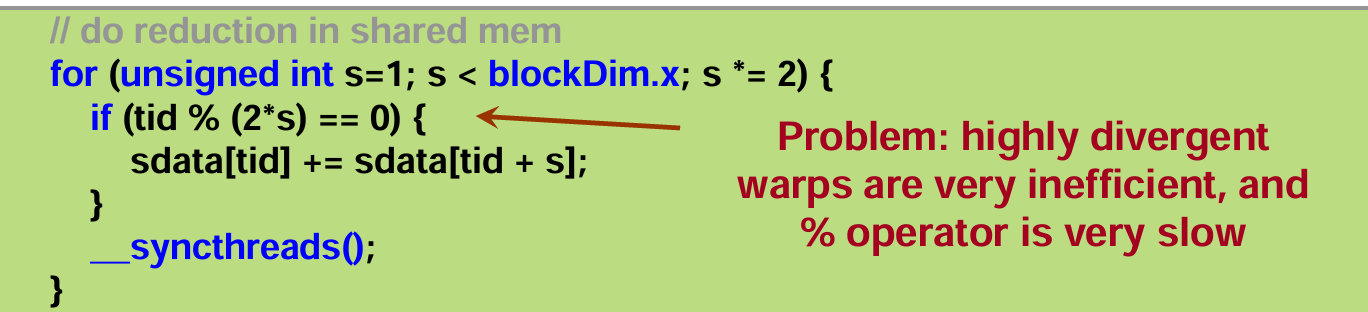 CUDA算子优化-Reduce - Zane Jiang